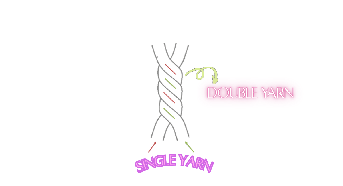 Single Yarn vs. Double Yarn: What Is the Difference and Best Use Cases